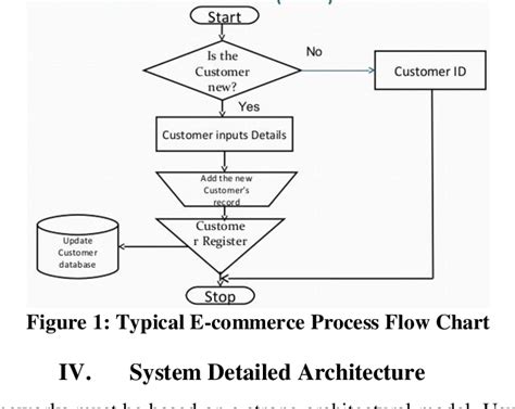 figure 1 from an e commerce model view controller mvc framework for a cloud based environment