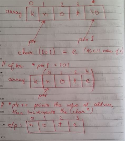 Arrays Replacing A Null Character With Other Character In C Stack