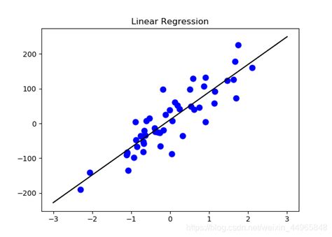 python机器学习 广义线性模型（1 基本概念 广义线性混合模型公式python csdn博客