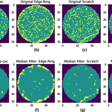 pdf silicon wafer map defect classification using dee