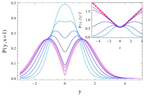 rescaled derivative of the overlap function c β 3 eff dq dβ eff as a download scientific