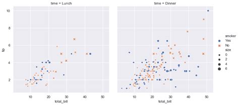 seaborn 简介 · python 学习记录