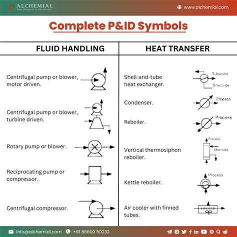 Complete P ID Symbols AquaEnergy Expo Knowledge Hub