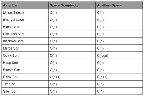 time complexity interviewbit