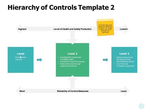 Hierarchy Of Controls Template Highest Ppt Powerpoint Presentation File