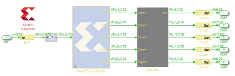 using xilinx system generator for dsp with hdl coder matlab and simulink mathworks 中国