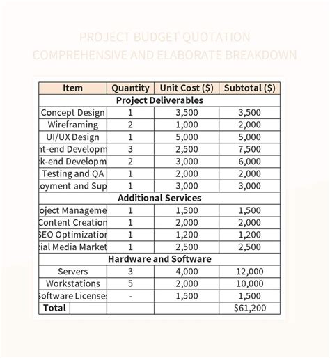 Project Budget Quotation Comprehensive And Elaborate Breakdown Excel