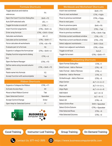 excel shortcuts cheat sheet excel exposureexcel exposure excel images my xxx hot girl