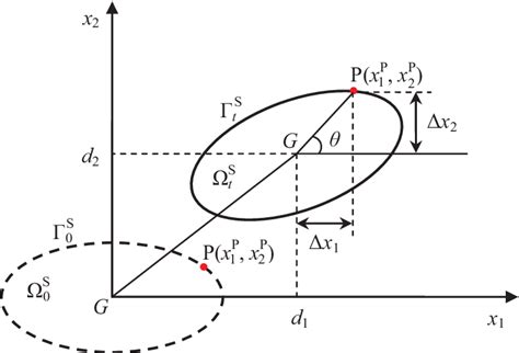 figure 1 from ac cbs based partitioned semi implicit coupling algorithm for fluid structure