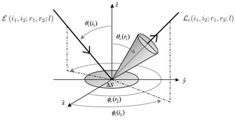 definition of the hyperspectral tensors in a spherical coordinate system download scientific