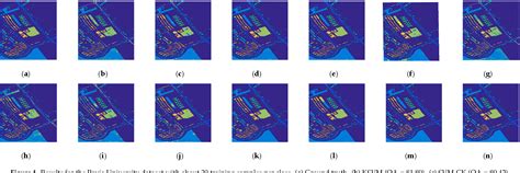 figure 1 from hyperspectral image denoising and classification using multi scale weighted emaps