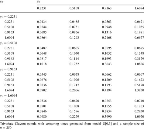 mean square error Â100 for the lin s estimator download scientific diagram