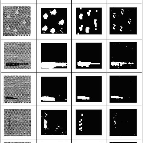 pdf defect detection in patterned fabrics using modified local binary patterns