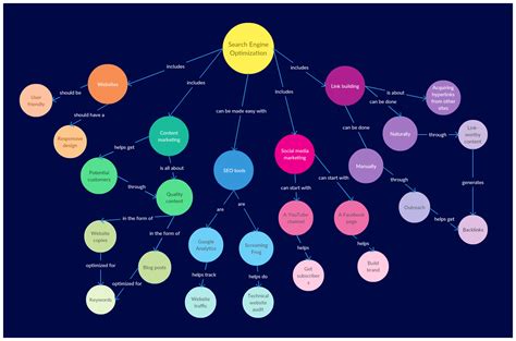 Unlocking Knowledge A Comprehensive Guide To Concept Map Elements