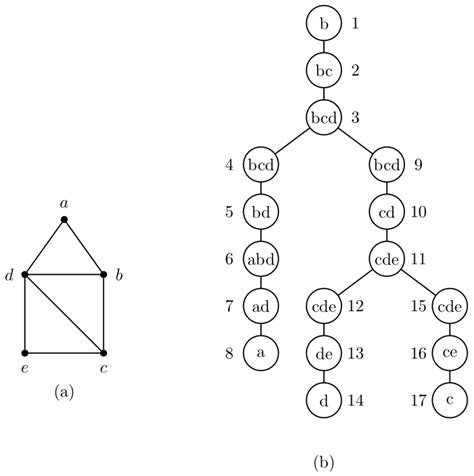 symmetry free full text remarks on parameterized complexity of variations of the maximum