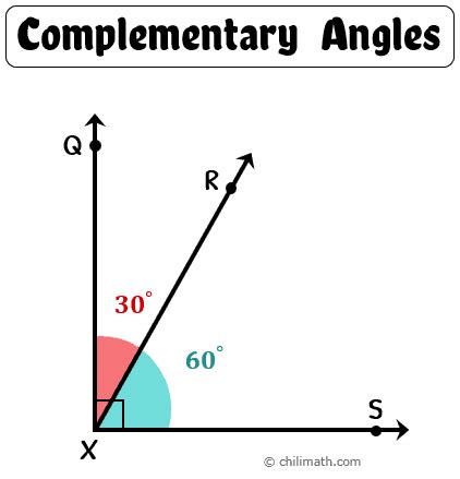 Complementary Angles Definition Formula Trigonometry 48 OFF