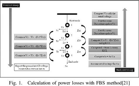 figure 1 from optimal sizing and placement of multiple distributed generators using teaching