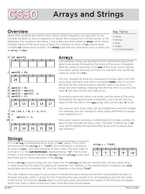 arrays and strings array which stores pdf array data structure data type