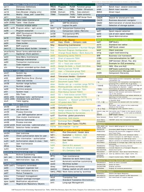 sap transaction codes list system software computing