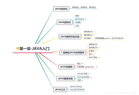 基于《java2实用教程》的java知识点复习整理【第一章——java入门】 public class e 源文件必须命名为e java csdn博客