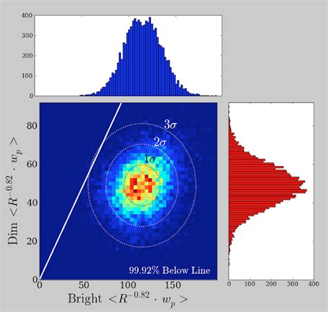 2d histogram matlab