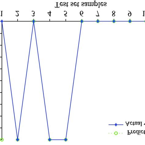 classification of learning vector quantization neural network download scientific diagram
