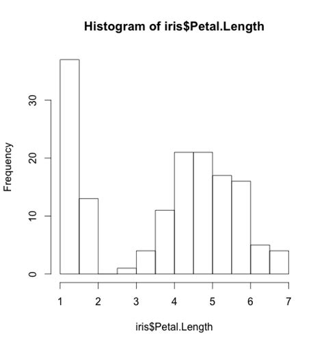 how to make histogram with r datascience