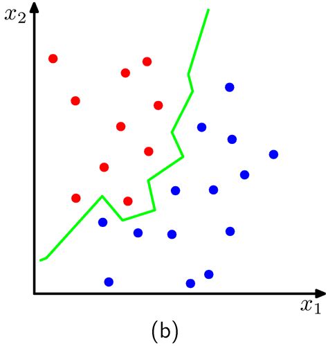 k nearest neighbors knn classification data mining