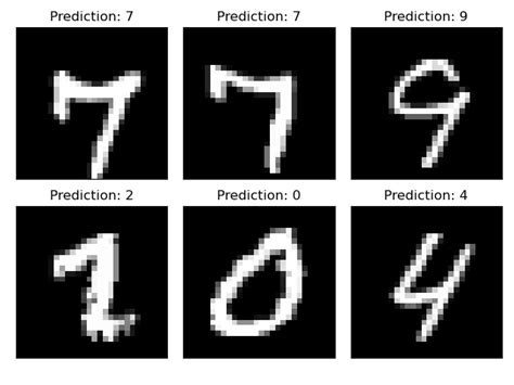 【pytorch torchvision】mnist手写数字识别（代码附最详细注释） transforms normalize 0 1307 0 3081 csdn博客