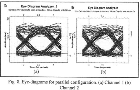 figure 8 from design of parallel and serial configurations of encoder and decoder modules for