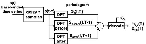 block diagram describing the multiple access interference mitigation download scientific diagram