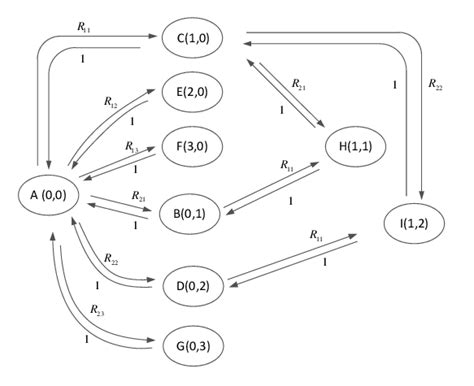 mimo network with virtual links and the corresponding markov chain model download scientific