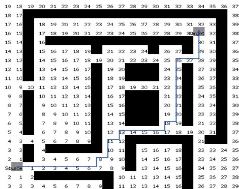 shows dijkstra algorithm determine shortest path in grid environment download scientific diagram