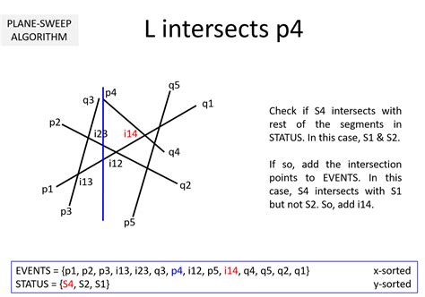 line segment intersection