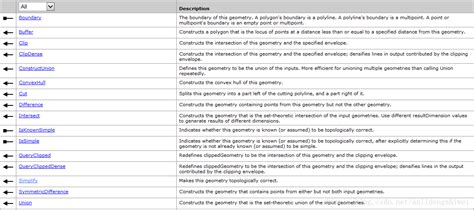 arcengine的拓扑分析之itopologicaloperator arcengine difference csdn博客