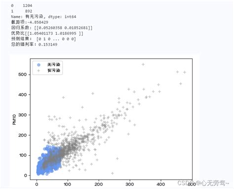 python机器学习数据建模与分析——数据预测与预测建模 阿里云开发者社区