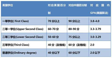 留学不会算gpa？gpa换算指南来啦！ 知乎