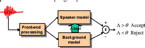 figure 1 from model compression for gmm based speaker recognition systems semantic scholar