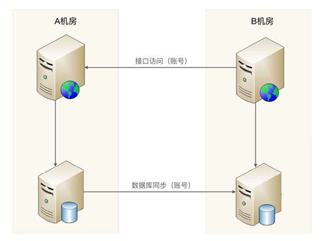 12 springboot整合fastdfs实现分片上传大文件、秒传