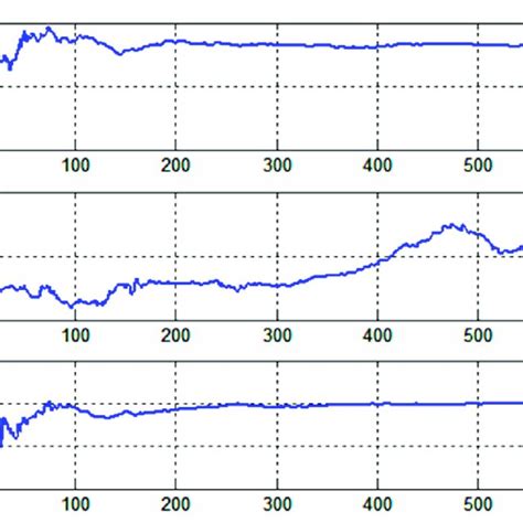 pdf an alignment method for strapdown inertial navigation systems assisted by doppler radar on