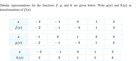 solved tabular representations for the functions f g and h are given below write g x and h