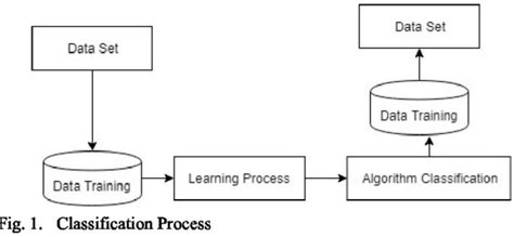figure 1 from path determination with classification from data mining using c4 5 algorithm