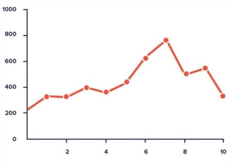 different types of graphs and charts for different fields