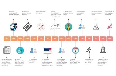 crie linhas do tempo online lucidchart