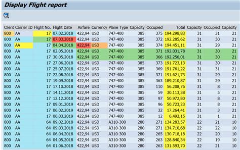 SALV Color Values For Row Column Or Individual Fields