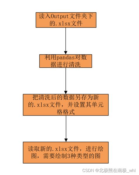 利用python中的pandasnumpyopenpyxlmatplotlibpyplotmatplotlibpatches正则表达式等模块对xlsx文件进行数据清洗并进行数据