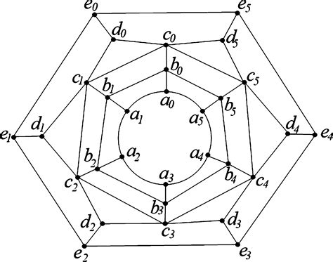 locating dominating number of certain infinite families of convex polytopes with applications