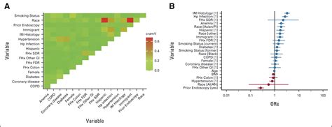 a comparison of logistic regression against machine learning algorithms for gastric cancer risk