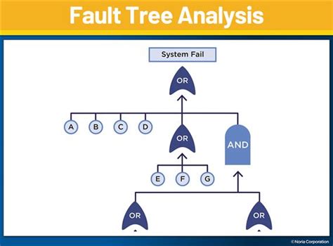 Root Cause Analysis Explained Machinery Lubrication
