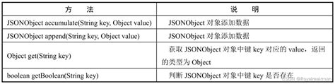 Org Json Json Csdn